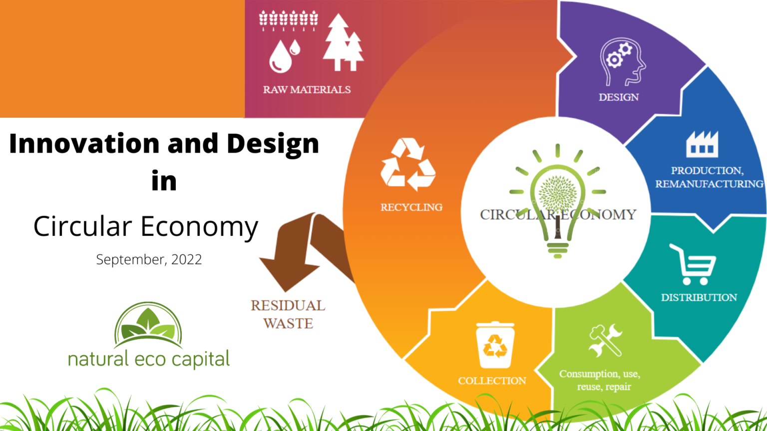 Innovation And Design In Circular Economy Natural Eco Capital